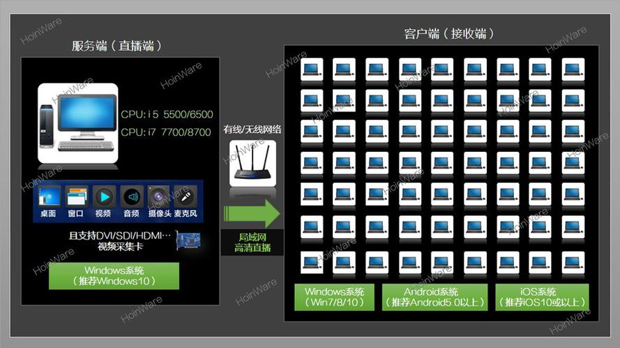 局域网直播软件截图