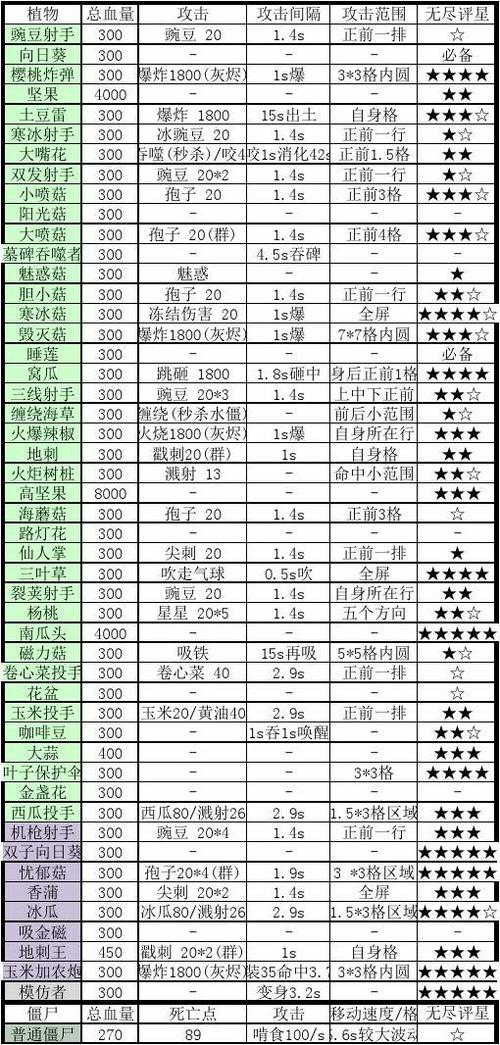 植物大战僵尸属性图标