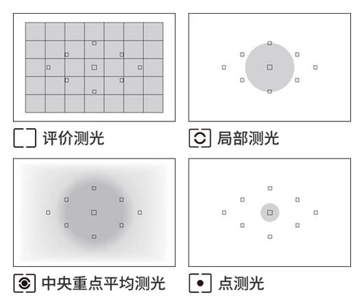胶片测光app