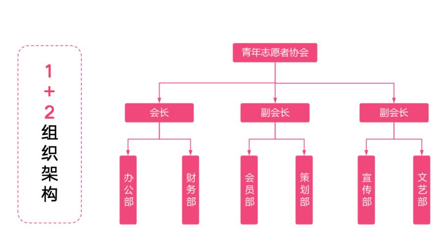 社团组织架构图标