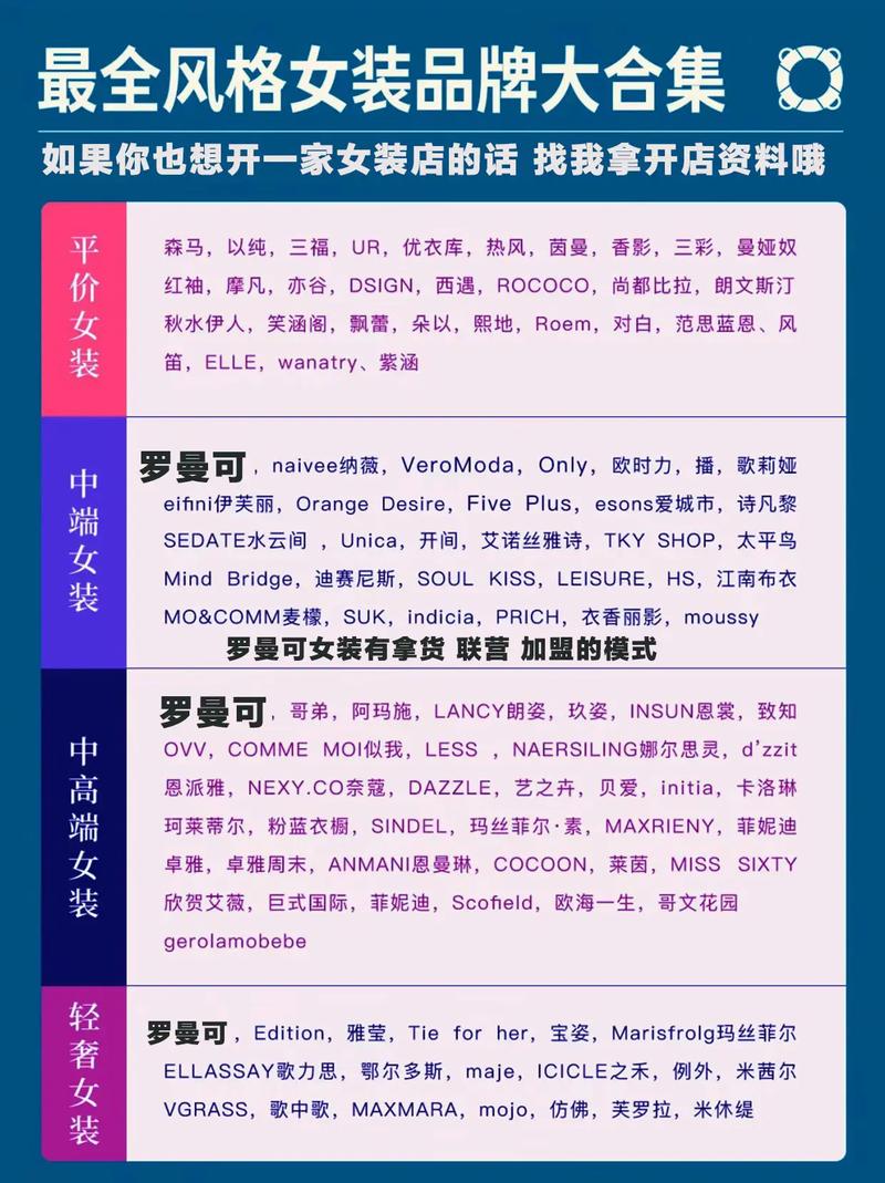 加盟女装哪个品牌比较好图标