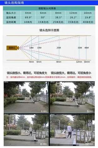 如何查摄像头监控图标