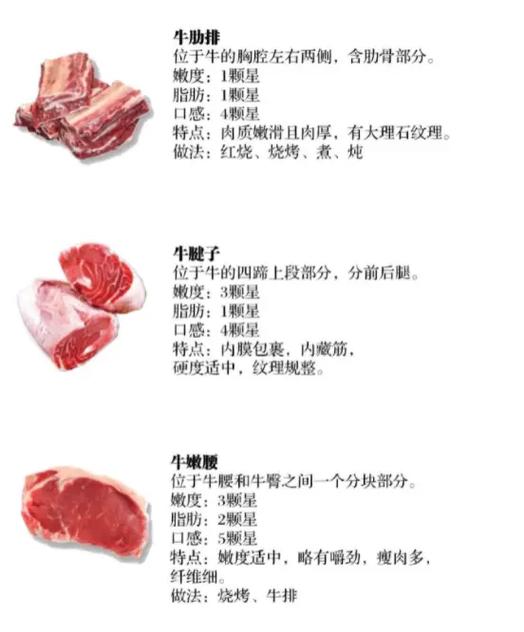 牦牛肉最好的三个部位缩略图