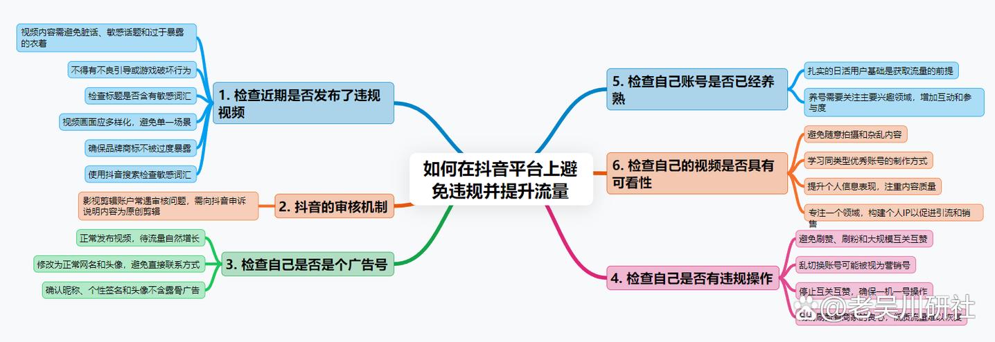 抖音为什么总是限流截图