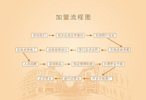 餐厅服务员服务流程及服务细节图标