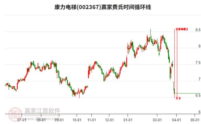 康力电梯调试软件