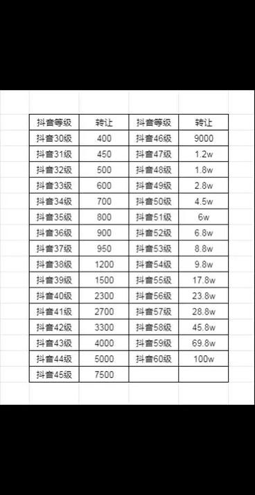 36级抖音号可以卖多少钱图标