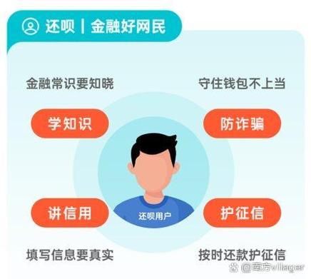 还呗分期图标