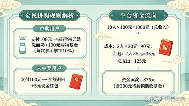 拼团赚佣金靠谱吗图标