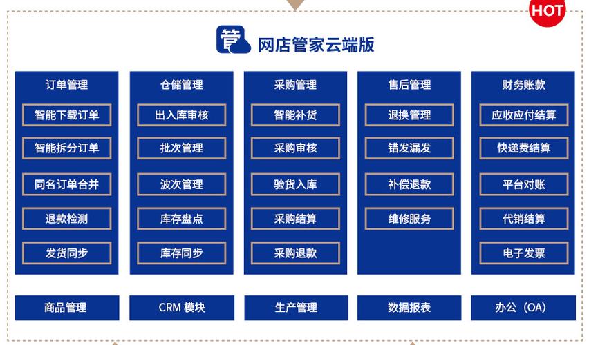 快麦erp和聚水潭erp区别图标