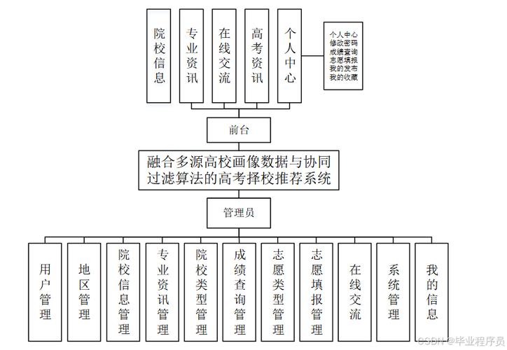高考择校网图标