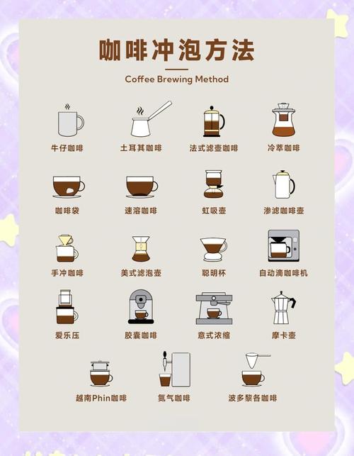 现磨咖啡正确冲法