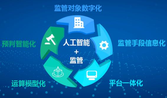 智慧监管图标