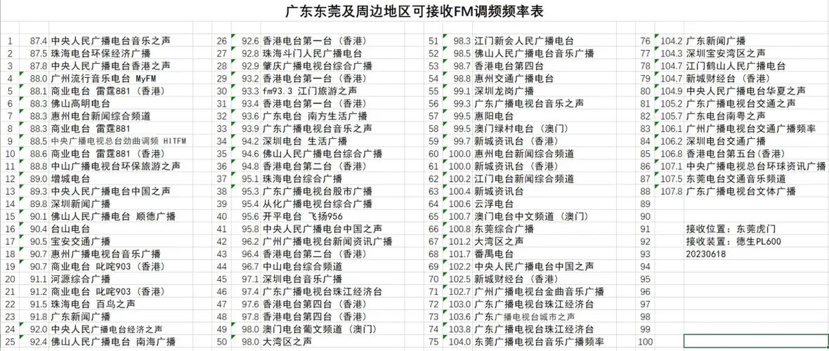 东莞电台在线听广播电台图标
