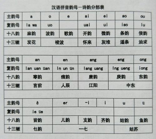 诗词格律在线检测(词林正韵)图标