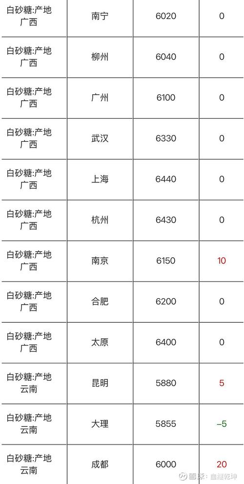 全国糖厂排名一览表图标