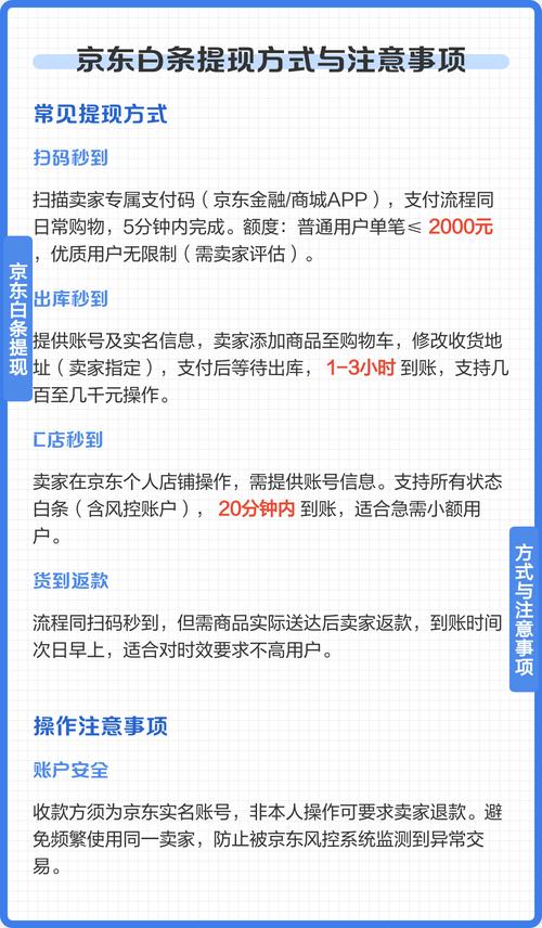 京东白条怎么可以提现图标