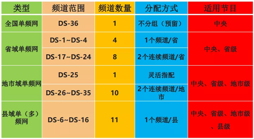 广电频段频率范围图标