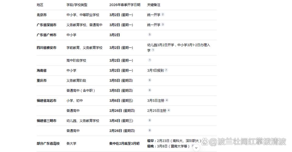 大学什么时候开学图标