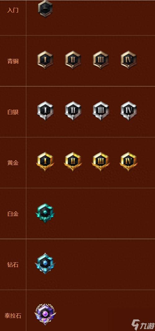 dnf最高等级图标