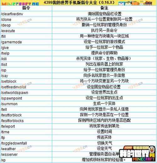 我的世界手机版经验修补指令截图