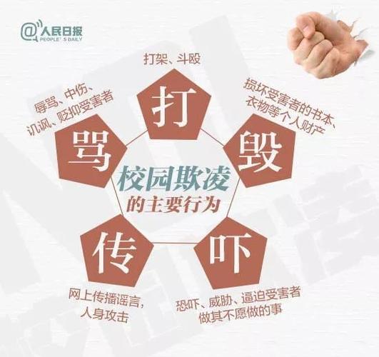 校园霸凌法律法规图标
