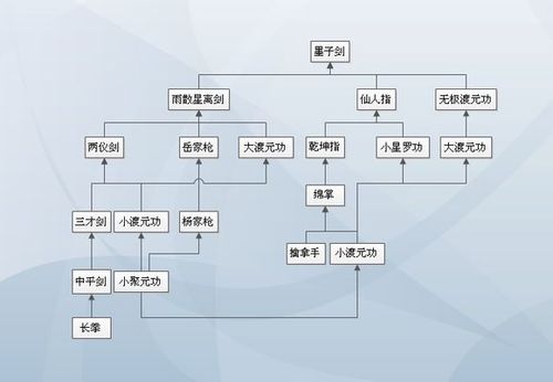 天下霸图1全武功树截图
