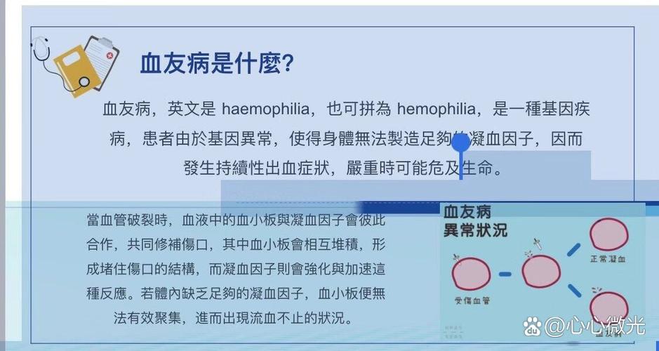 血友病b基因治疗图标