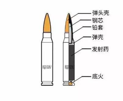 95式步枪可以用哪些子弹图标