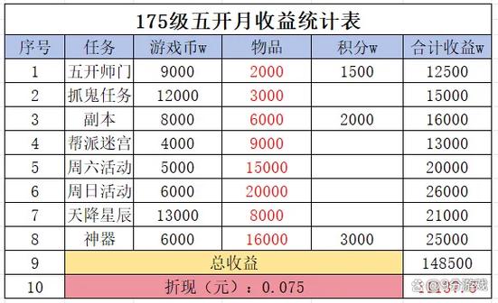梦幻西游低投入赚钱图标