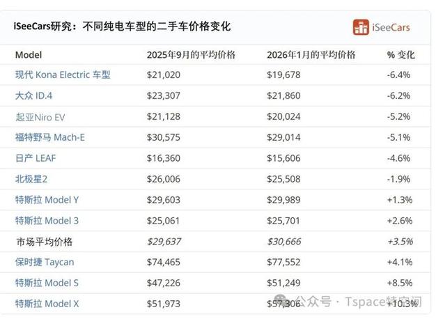 美国留学二手车价格表截图