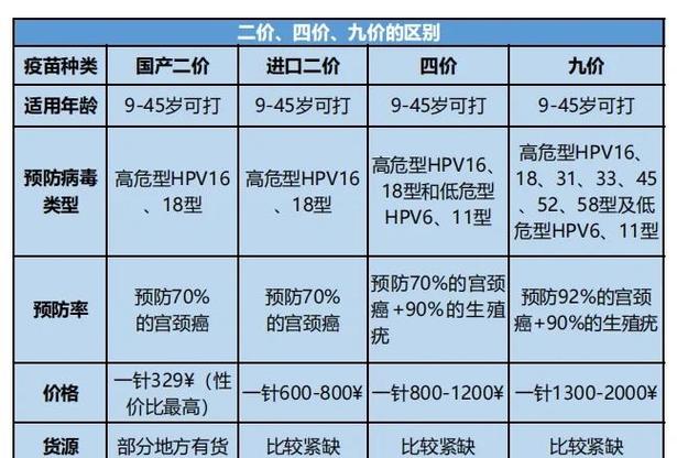 hpv价格一览表2024截图