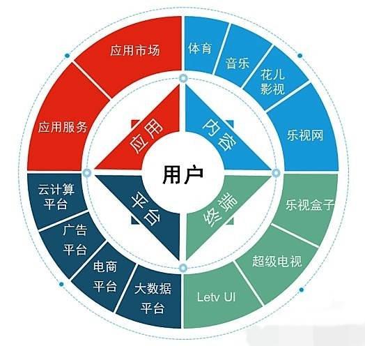 dao超级生态链最新消息截图