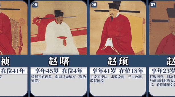 唐宋元明清皇帝截图