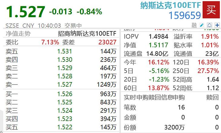 纳指期货100实时行情图标