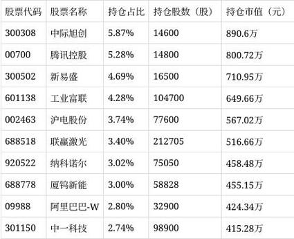 景顺长城货币基金a怎么样图标