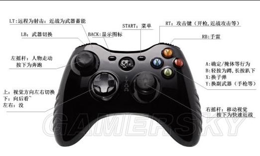 游戏手柄的使用教程图标