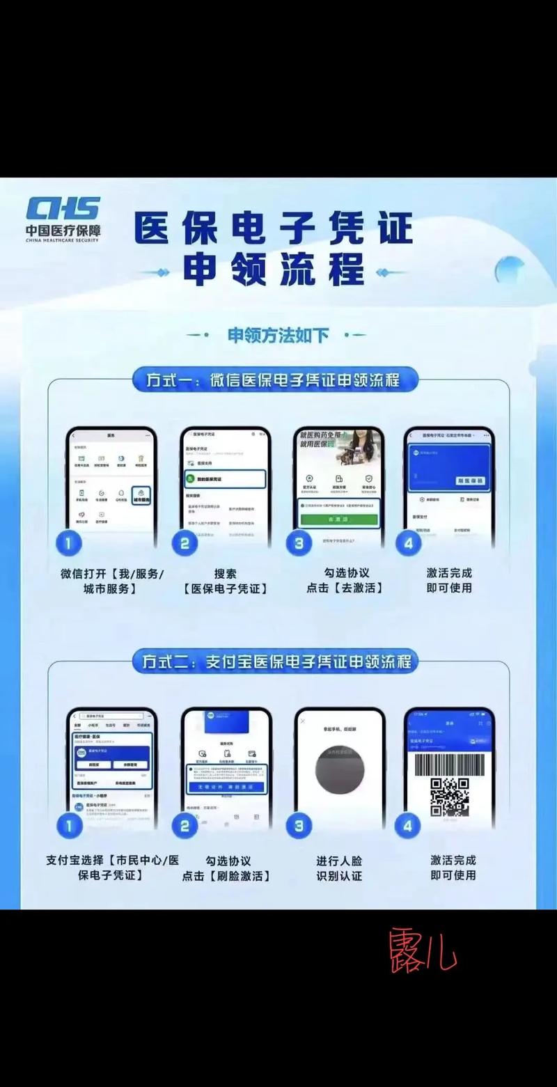 社保卡激活了医保就能用吗图标
