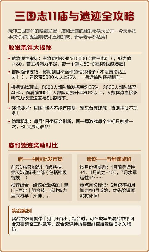 血色衣冠遗迹和庙怎么触发图标
