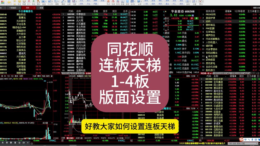 手机同花顺如何导入tn6指标截图