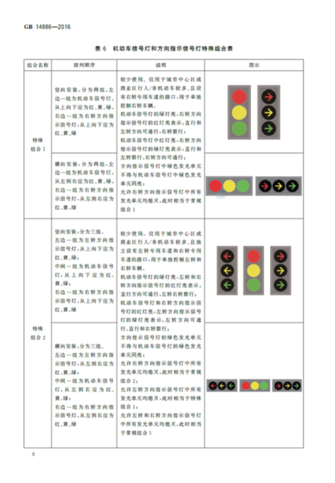 闪绿灯的含义和种类图标