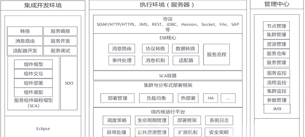 mdm主数据管理系统图标