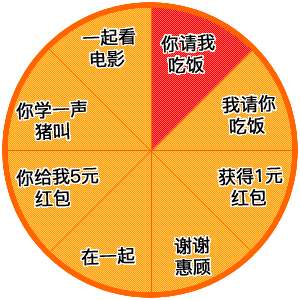 关于抽奖的表情包图标