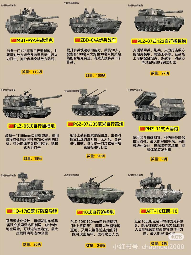中国陆军装备一览表图标