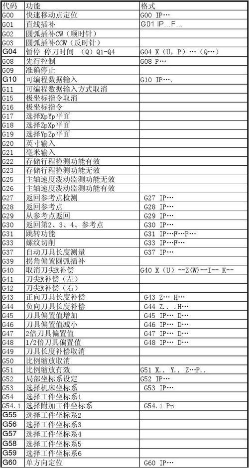 数控代码大全