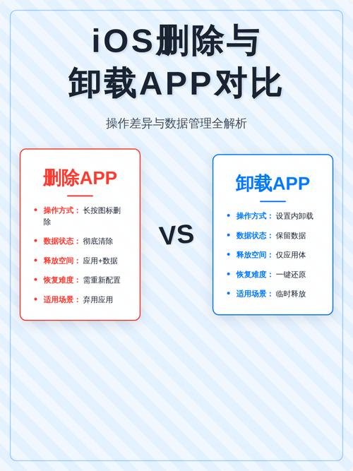 苹果卸载和删除的区别图标