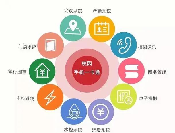 虚拟卡有危险吗图标