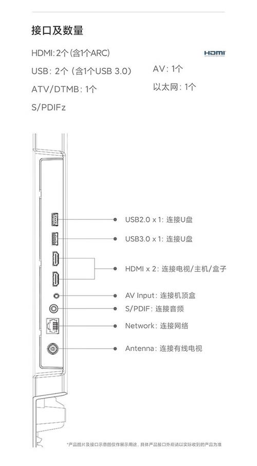 小米电视4a65寸背后插口图解截图