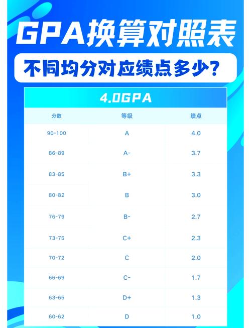 公共选修课算不算绩点图标