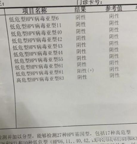 hpv低危81阳性严重吗需要治疗吗图标